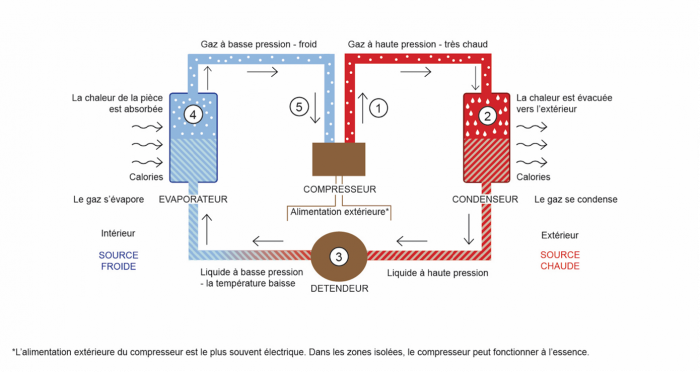 Climatiseur fixe monobloc ultra fin et design : une solution performante et élégante - Optimea